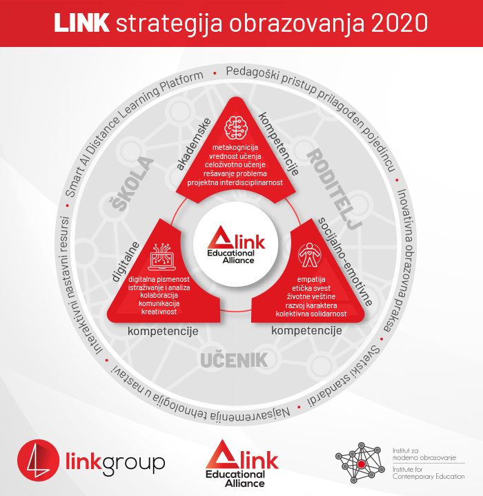 Kako biti (tri)deset godina ispred vremena? | LINK group